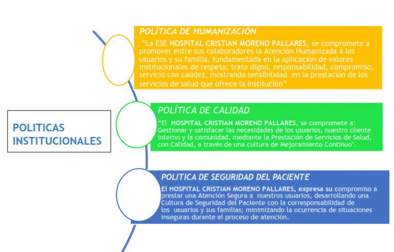 Política de Humanización, Calidad y Seguridad del Paciente | Hospital Local Cristian Moreno ...